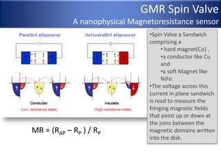 Spintronics-where the spin around happens | PPT