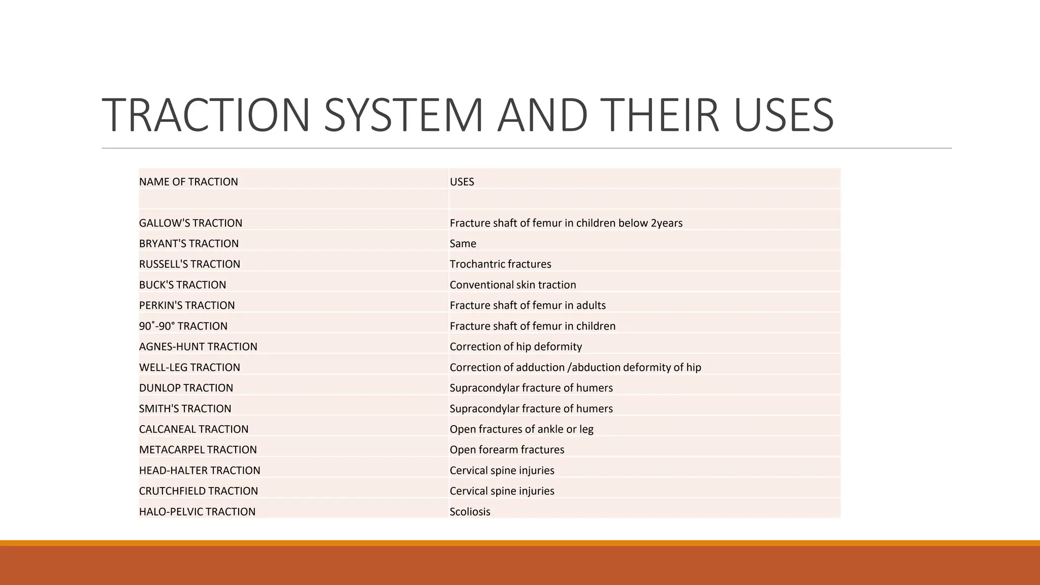 SPINTS AND TRACTIONS BY DR. SHIVANI GOYAL | PPTX