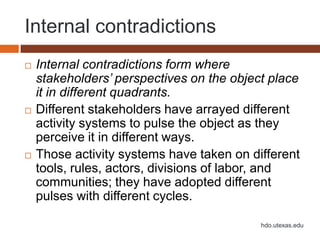 Toward a typology of activities | PPT