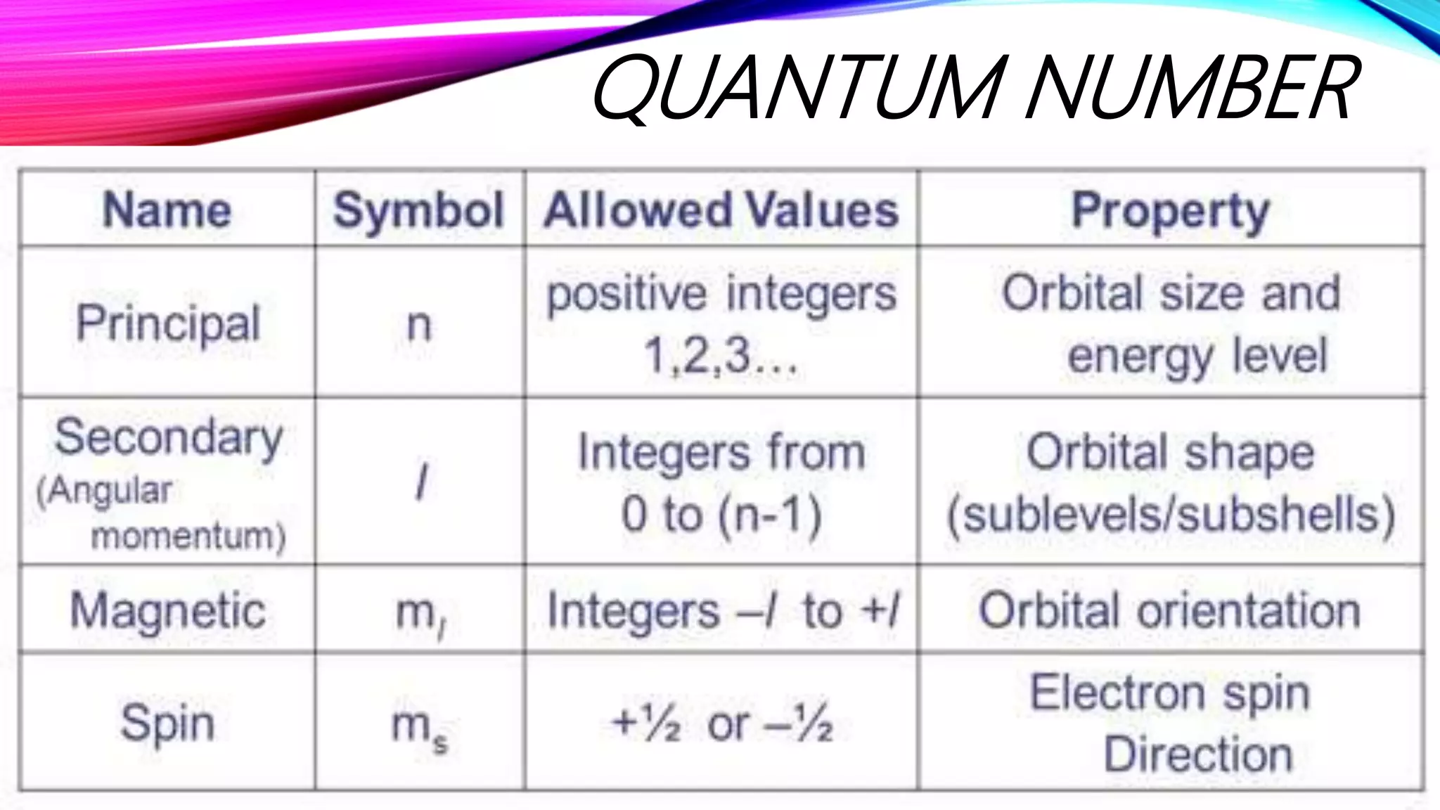 Spin valve sensor - spintronics | PPT