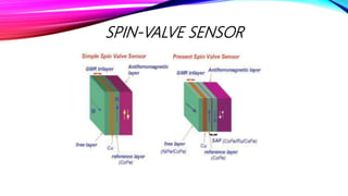 Spin valve sensor - spintronics | PPTX