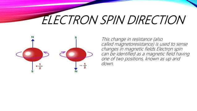 Spin valve sensor - spintronics | PPT