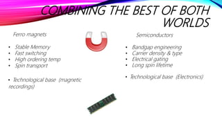 Spin valve sensor - spintronics | PPT