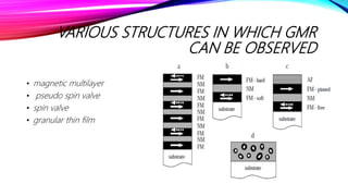 Spin valve sensor - spintronics | PPTX