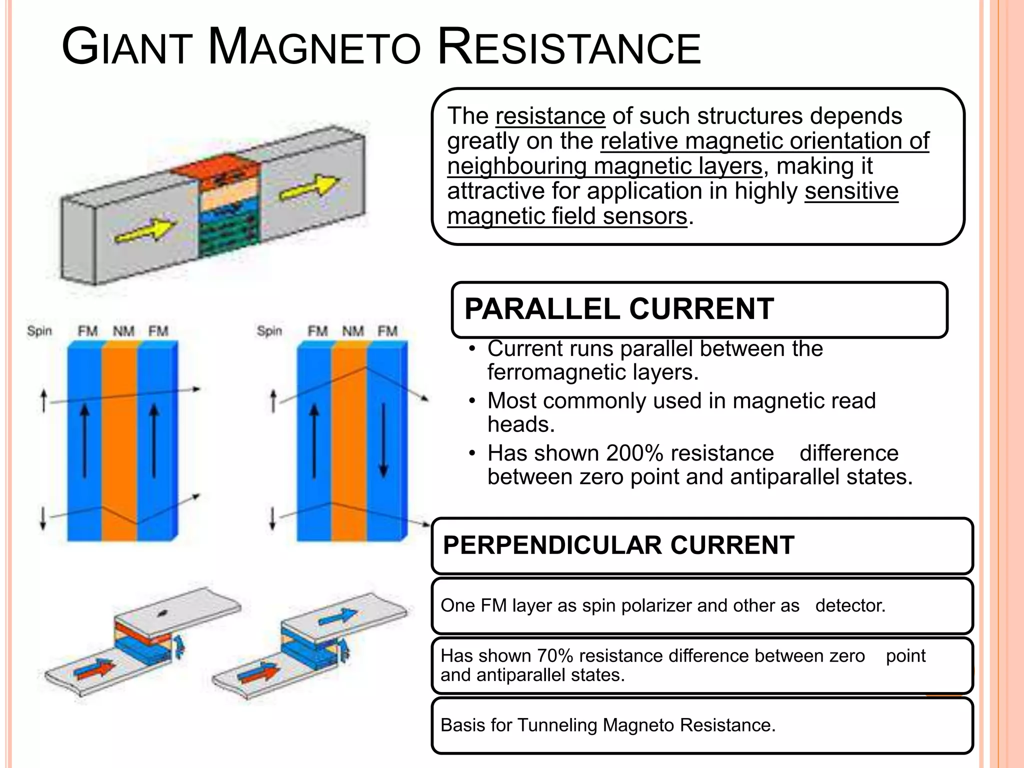 Spin valve transistor | PPTX