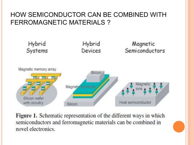 Spin valve transistor | PPTX | Physics | Science