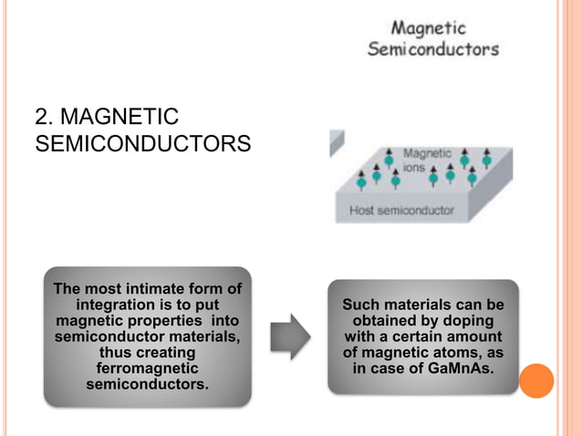 Spin valve transistor | PPTX | Physics | Science