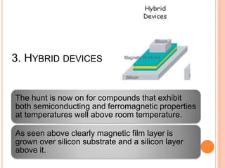 Spin valve transistor | PPTX
