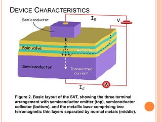 Spin valve transistor | PPTX