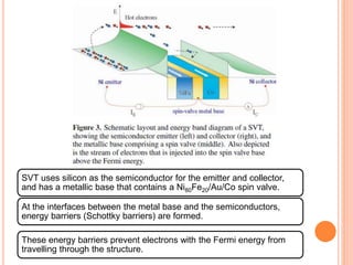 Spin valve transistor | PPTX