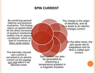 Spin valve transistor | PPTX