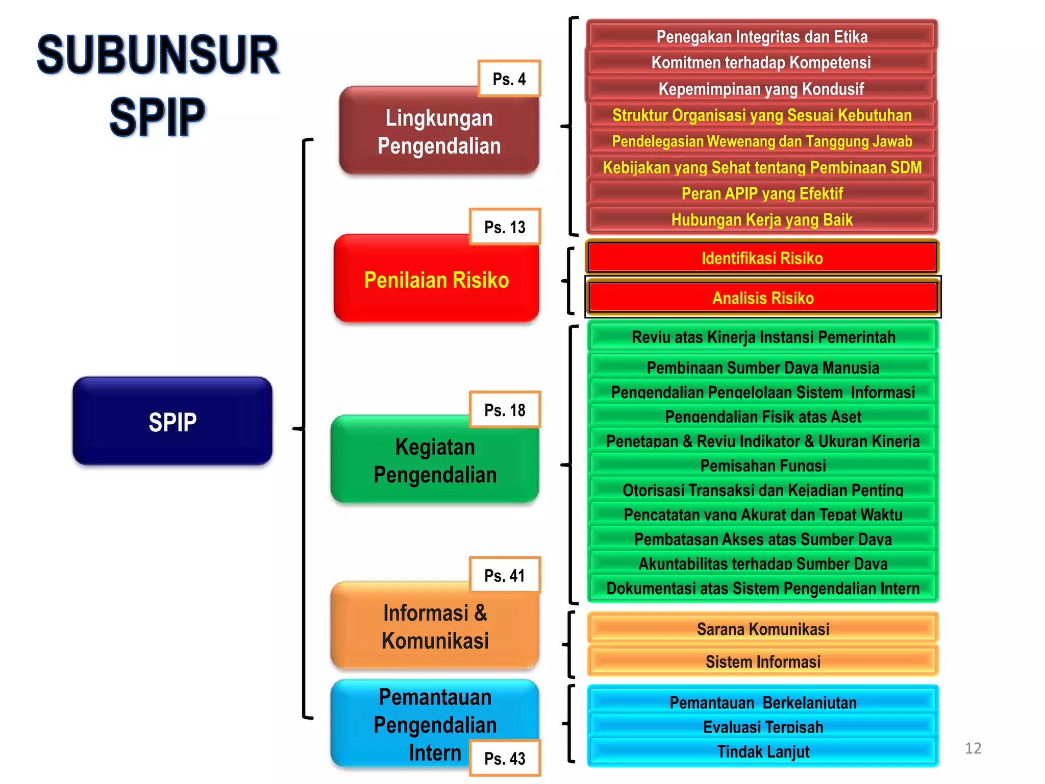 SPIP | PPTX
