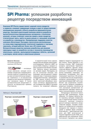 SPI Pharma: Успешная разработка рецептур посредством инноваций | PDF