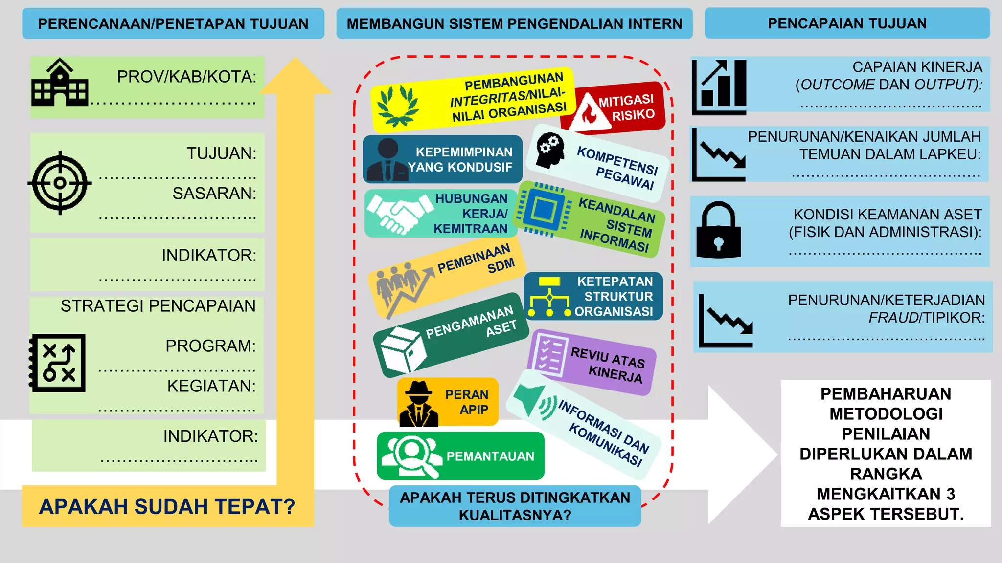 SPIP Terintegrasi.pptx