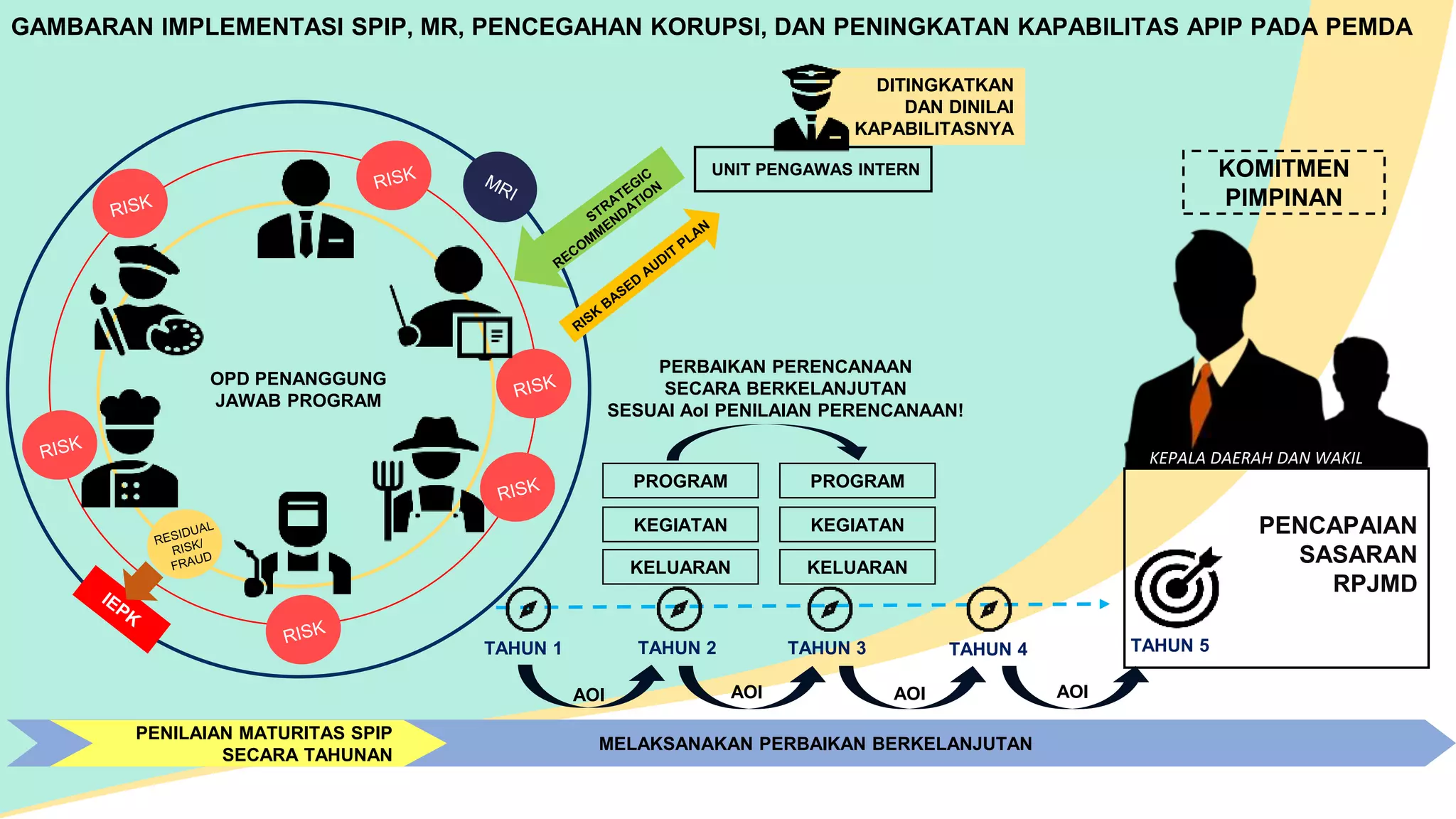SPIP Terintegrasi.pptx