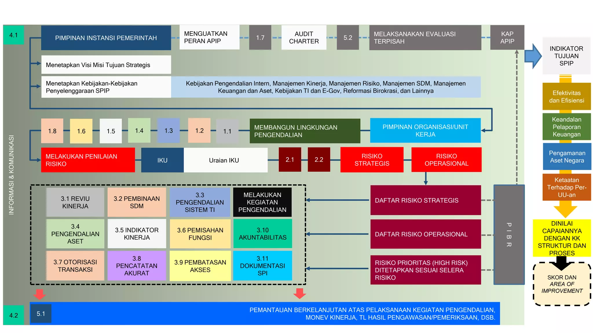 SPIP Terintegrasi.pptx