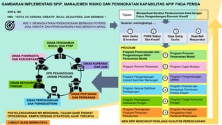 SPIP Terintegrasi.pptx