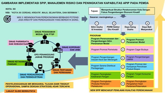 SPIP Terintegrasi.pptx