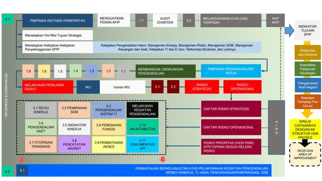 SPIP Terintegrasi.pptx