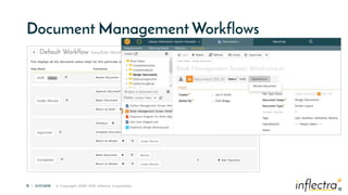 SpiraPlan - Key Elements of Inflectra Spira 6.0 | PPT