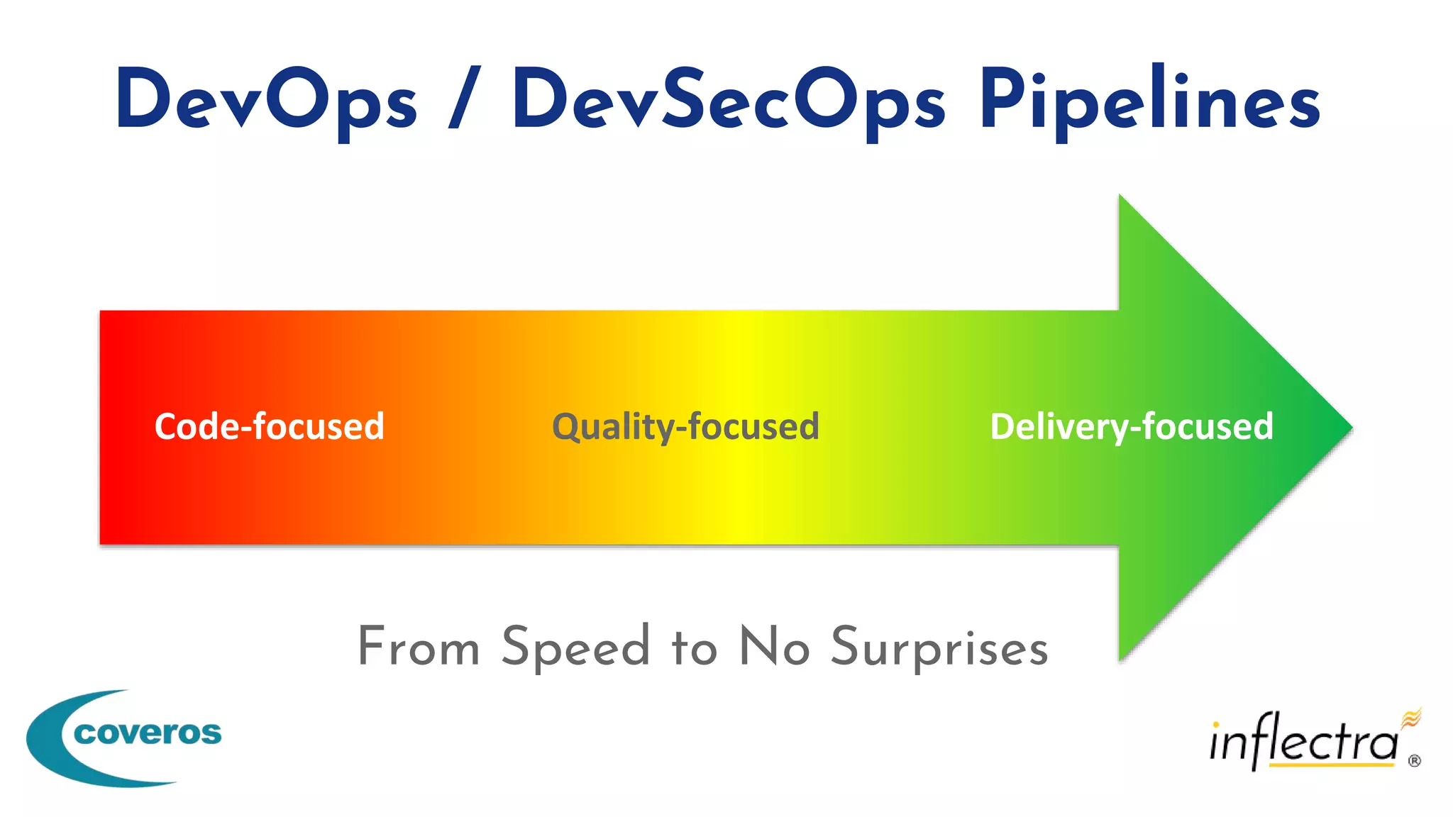 Building Quality into Your DevSecOps Pipelines | PPT