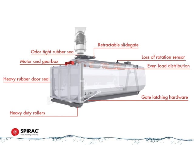 SPIRAC Product Overview | PPT