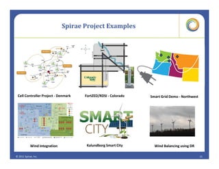 Spirae overview 2011 | PDF