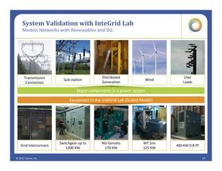 Spirae overview 2011 | PPT