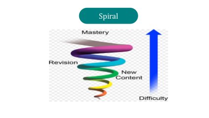 Spiral-Curriculum-PPT.pptx