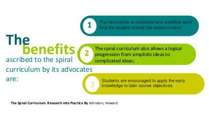 Spiral-Curriculum-PPT.pptx