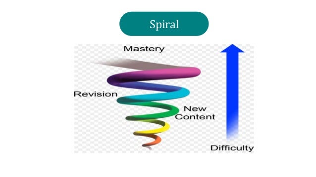 Spiral-Curriculum-PPT.pptx
