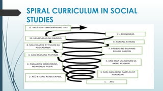 SPIRAL-CURRICULUM BY JEROME BRUNER An American psychologist who is best ...