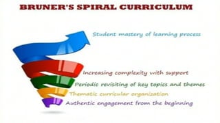 SPIRAL-CURRICULUM BY JEROME BRUNER An American psychologist who is best ...