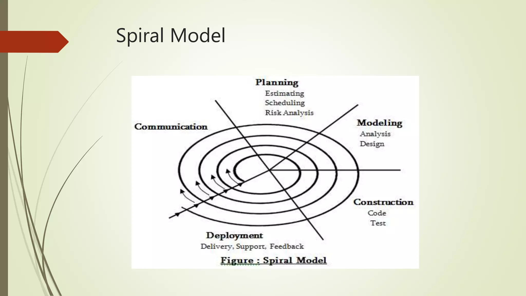 Spiral model | PPTX