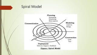 Spiral model | PPTX