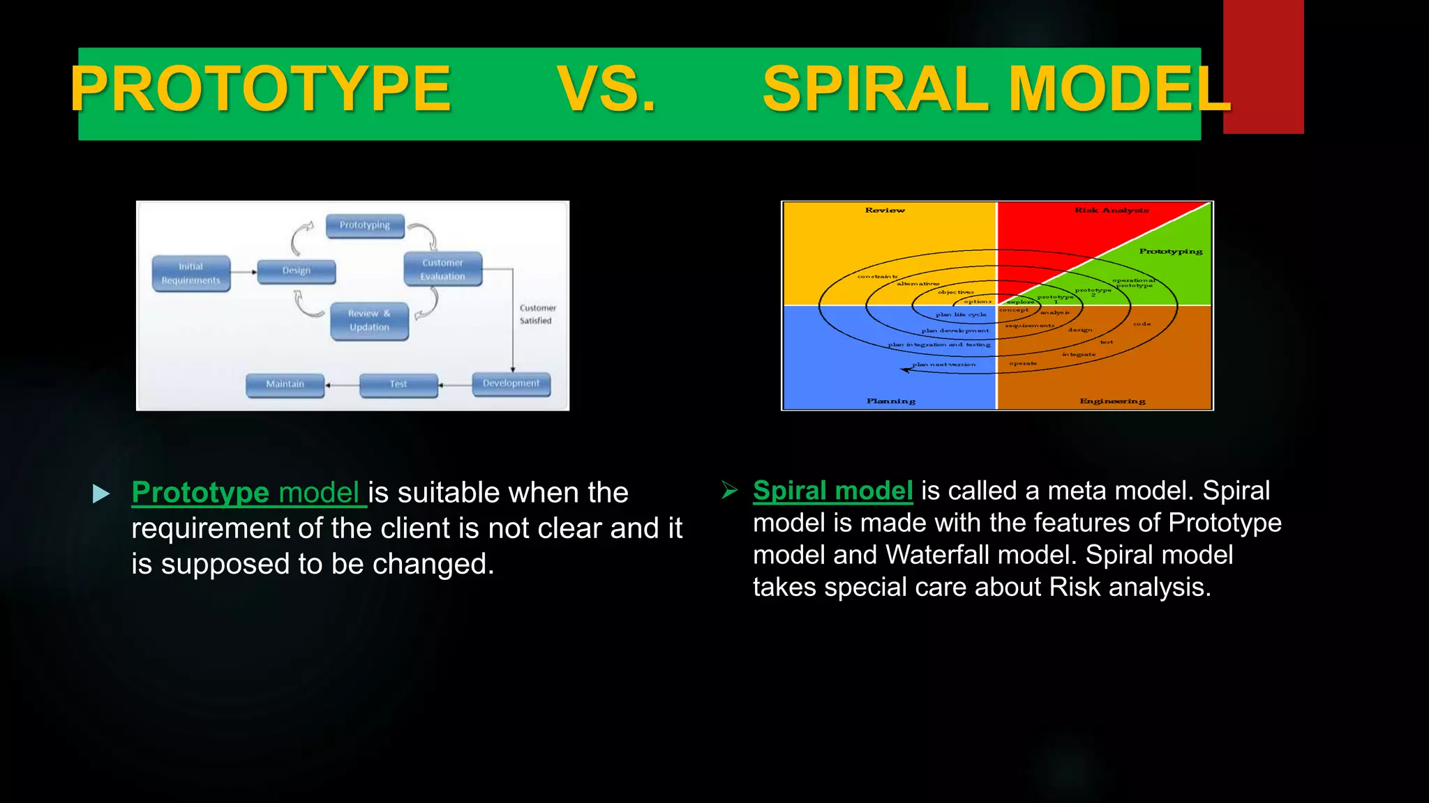 Software Engineering - Spiral Model | PPTX