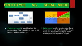 Software Engineering - Spiral Model | PPTX
