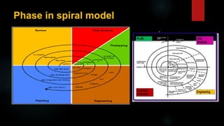 Software Engineering - Spiral Model | PPTX