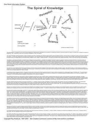 Spiral Of Knowledge - 1965 | PDF