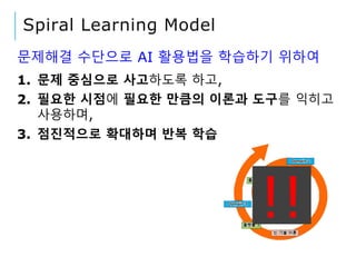 Spiral 모델 기반 실무 AI 교육.pdf