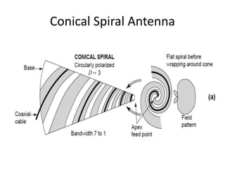 Spiral antenna.pptx