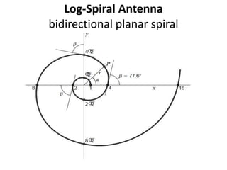 Spiral antenna.pptx