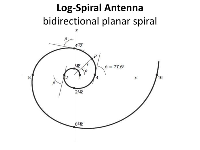 Spiral antenna.pptx