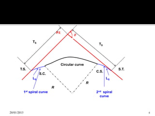 Spiral Curves | PDF