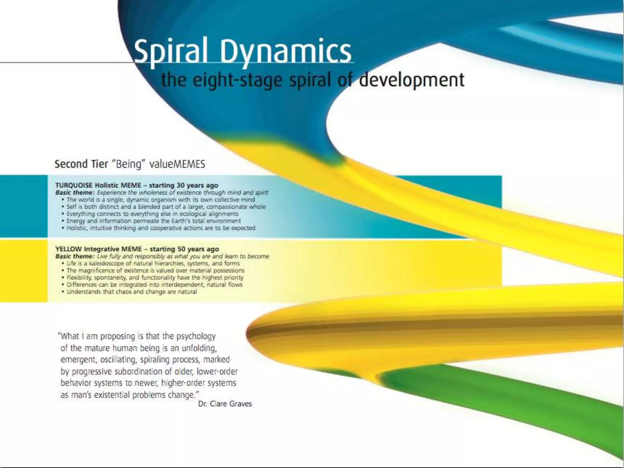 Spiral Dynamics Integral | PPTX