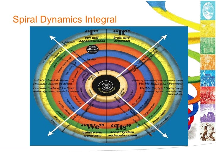 Spiral Dynamics
