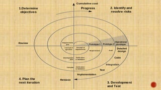 Spiral model : System analysis and design | PPTX