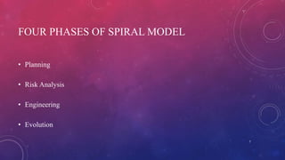 Spiral model | PPTX