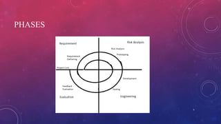 Spiral model | PPTX