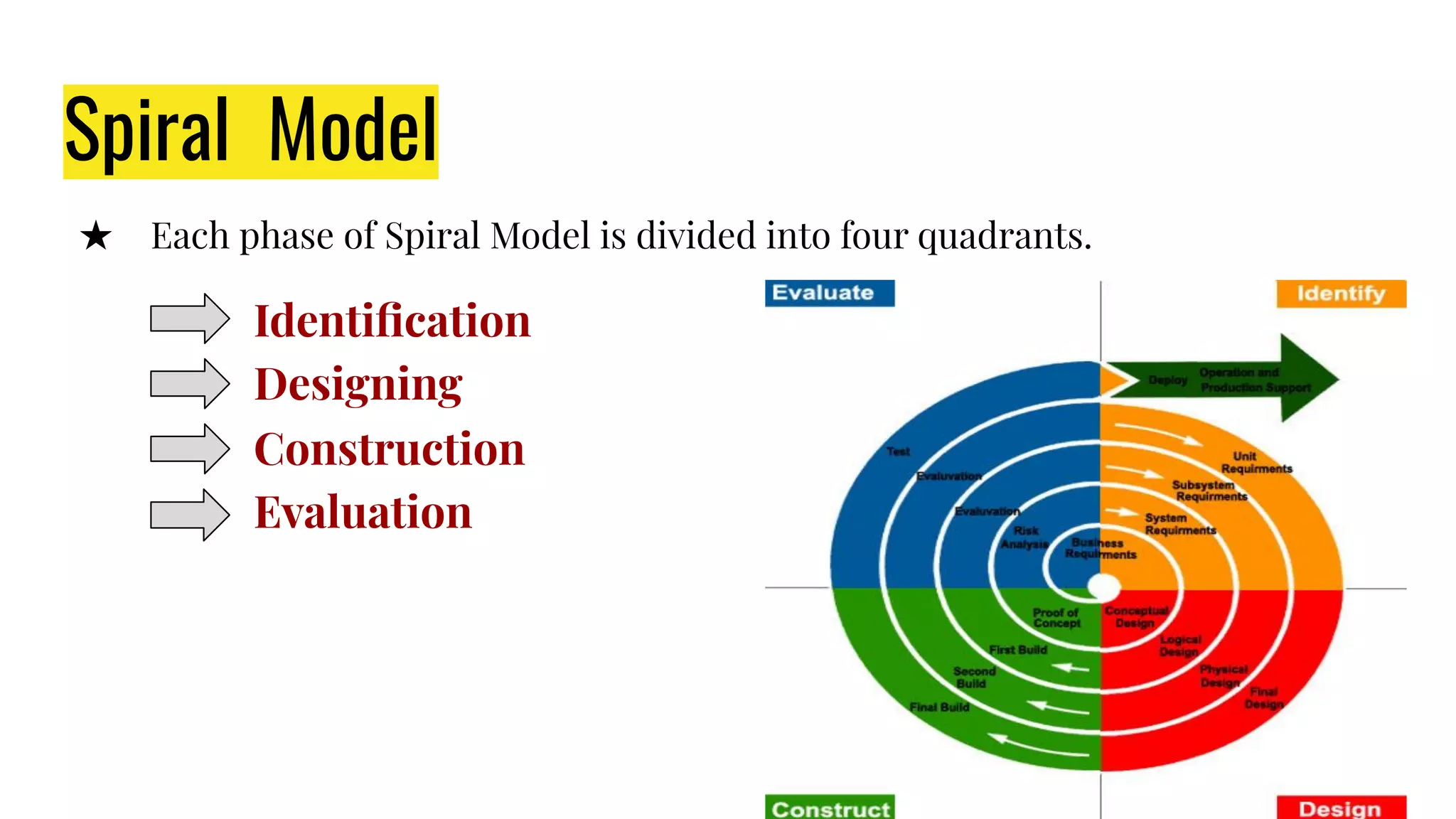 Spiral model | PDF